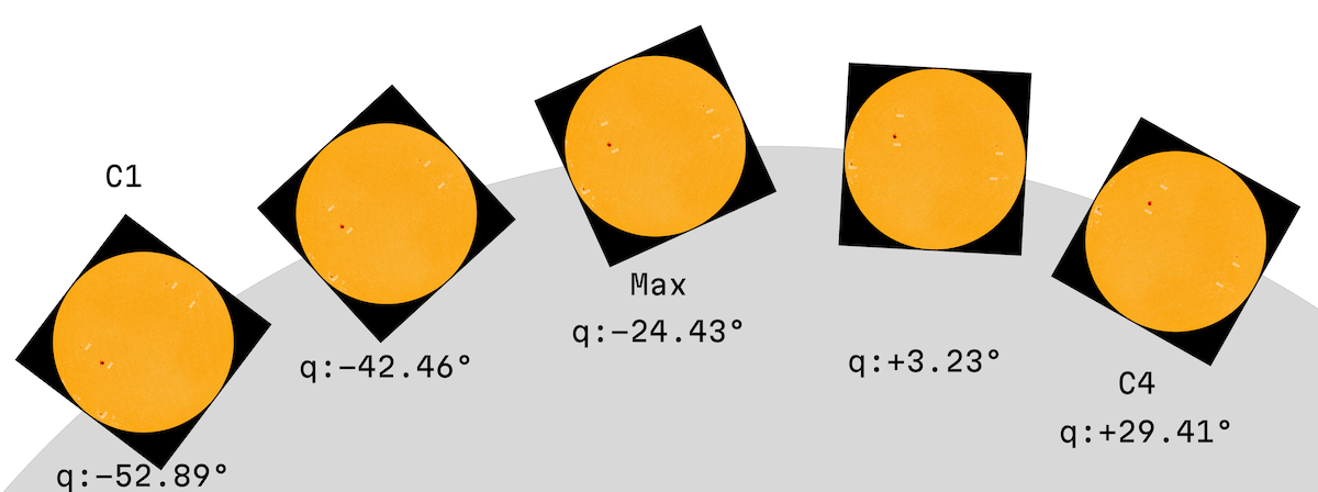 Parallactic Angle and Solar Physical Ephemeris – Help Center